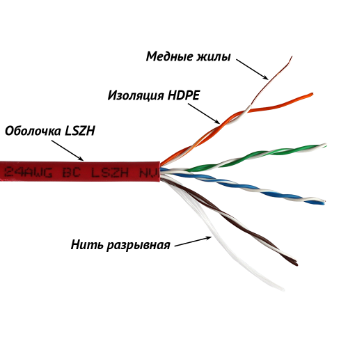LANMASTER UTP cable, 4 pairs, cat. 5E, 350 MHz, LSZH, 305 m
