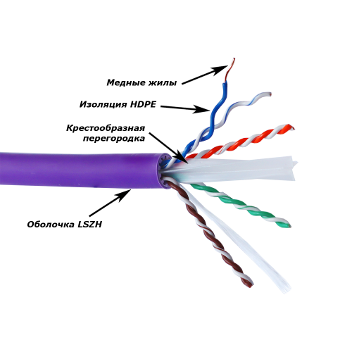 LANMASTER U/UTP cable, 4 pairs, cat. 6A, with separator, LSZH, 305 m